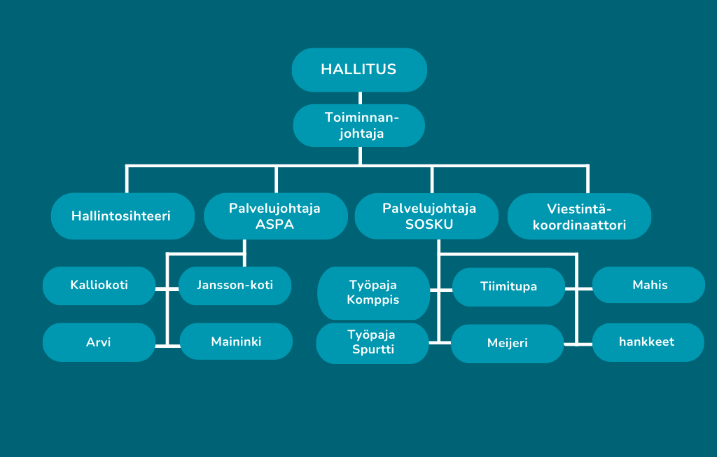 Toimintasuunnitelma 2024 - Mielle ry